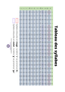 Tableau des syllabes CP à imprimer en PDF | Tableau syllabique