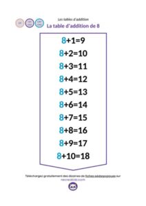 Table d'addition de 8 | Leçon & fiche à imprimer en PDF