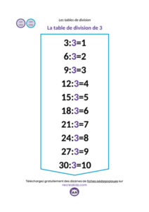 Table de division de 3 | Leçon & fiche à imprimer en PDF