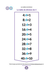 Table de division de 4 | Leçon & fiche à imprimer en PDF