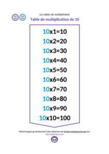 Table de multiplication de 10 | Leçon & fiche à imprimer en PDF