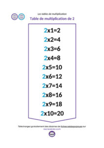 Table de multiplication de 2 | Leçon & fiche à imprimer en PDF