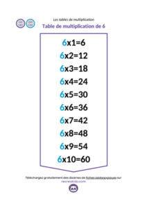 Table de multiplication de 6 | Leçon & fiche à imprimer en PDF