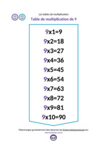 Table de multiplication de 9 | Leçon & fiche à imprimer en PDF
