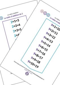 Tables d'addition à imprimer en PDF - CP - CE1 - CE2 - CM1 - CM2