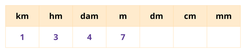 Convertir les unités de longueur CE1 - CE2 - CM1 - CM2 | Leçon ...
