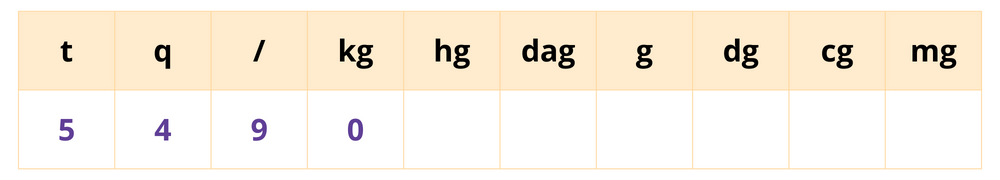 Convertir les unités de masse CE2 - CM1 - CM2 | Leçon & exercices à ...
