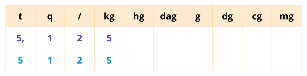Convertir les unités de masse CE2 - CM1 - CM2 | Leçon & exercices à ...