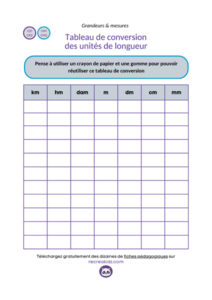 Tableau de conversion des unités de longueur à imprimer en PDF | CE1 ...