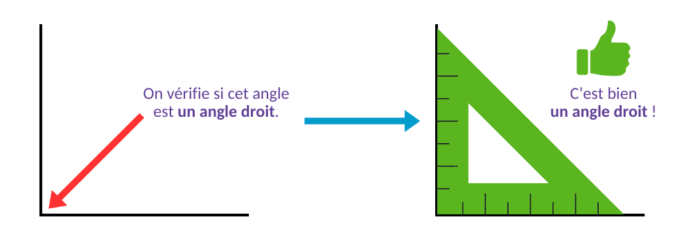 Les angles obtus, aigus, droits CE2 - CM1 - CM2 | Leçon & exercices à ...