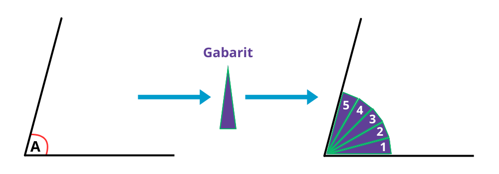 Les angles obtus, aigus, droits CE2 - CM1 - CM2 | Leçon & exercices à ...