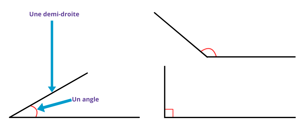 Les angles obtus, aigus, droits CE2 - CM1 - CM2 | Leçon & exercices à ...