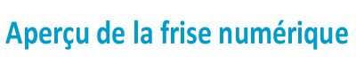 Frise & bande numérique de 0 à 99 à imprimer en PDF | CP - CE1 - CE2