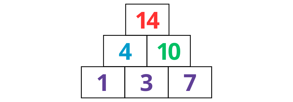 Les pyramides additives CP - CE1 - CE2 | Leçon, explication & exercices ...