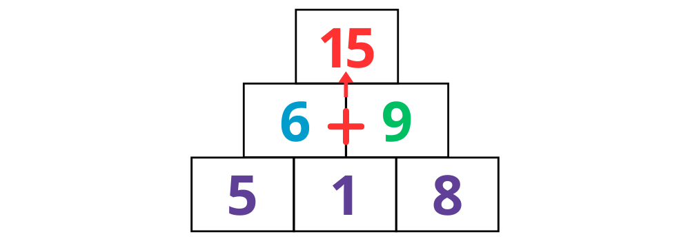 Les pyramides additives CP - CE1 - CE2 | Leçon, explication & exercices ...