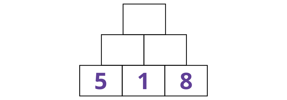 Les pyramides additives CP - CE1 - CE2 | Leçon, explication & exercices ...