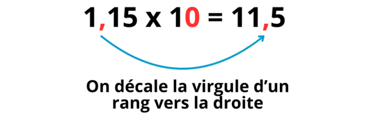 Multiplier un nombre décimal par 10, 100 ou 1 000 CM1 - CM2 | Leçon ...