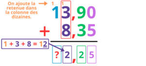 L'addition des nombres décimaux CE2 - CM1 - CM2 | Leçon & exercices à ...