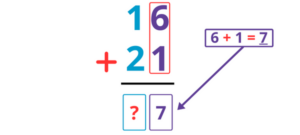 L'addition posée sans retenue CP - CE1 - CE2 | Leçon & exercices à ...