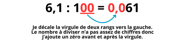 Diviser un nombre décimal par 10, 100 ou 1 000 CM1 - CM2 | Leçon ...