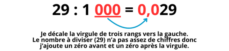 Diviser un nombre entier par 10, 100 ou 1 000 CM1 - CM2 | Leçon ...