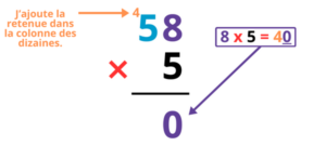Multiplication posée à un chiffre CE2 - CM1 - CM2 | Leçon & exercices à ...