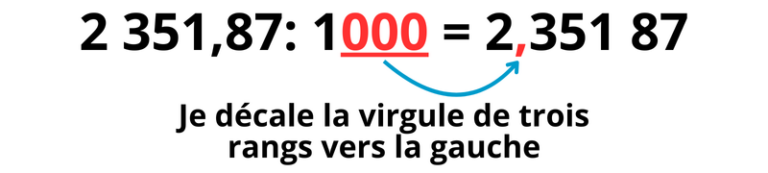 Diviser un nombre décimal par 10, 100 ou 1 000 CM1 - CM2 | Leçon ...