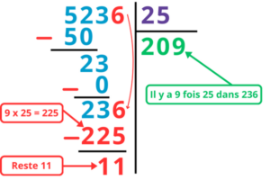 Division posée à deux chiffres CE2 - CM1 - CM2 | Leçon & exercices à ...