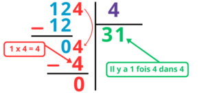 Division posée à un chiffre CE2 - CM1 - CM2 | Leçon & exercices à ...