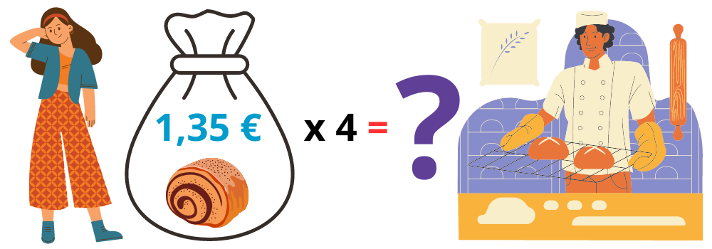 Multiplier des nombres décimaux CM1 - CM2 | Leçon & exercices à ...