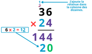 Multiplication posée à 2 chiffres CE2 - CM1 - CM2 | Leçon & exercices à ...
