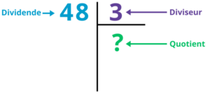 Division posée à un chiffre CE2 - CM1 - CM2 | Leçon & exercices à ...