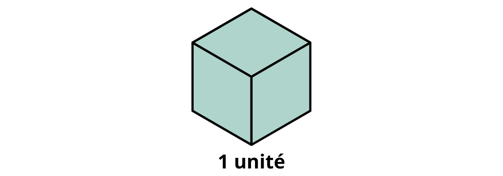 Unités et dizaines CP - CE1 - CE2 | Leçon & exercices à imprimer en PDF