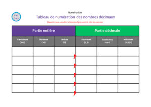 Tableau de numération des nombres décimaux à imprimer en pdf CM1 - CM2